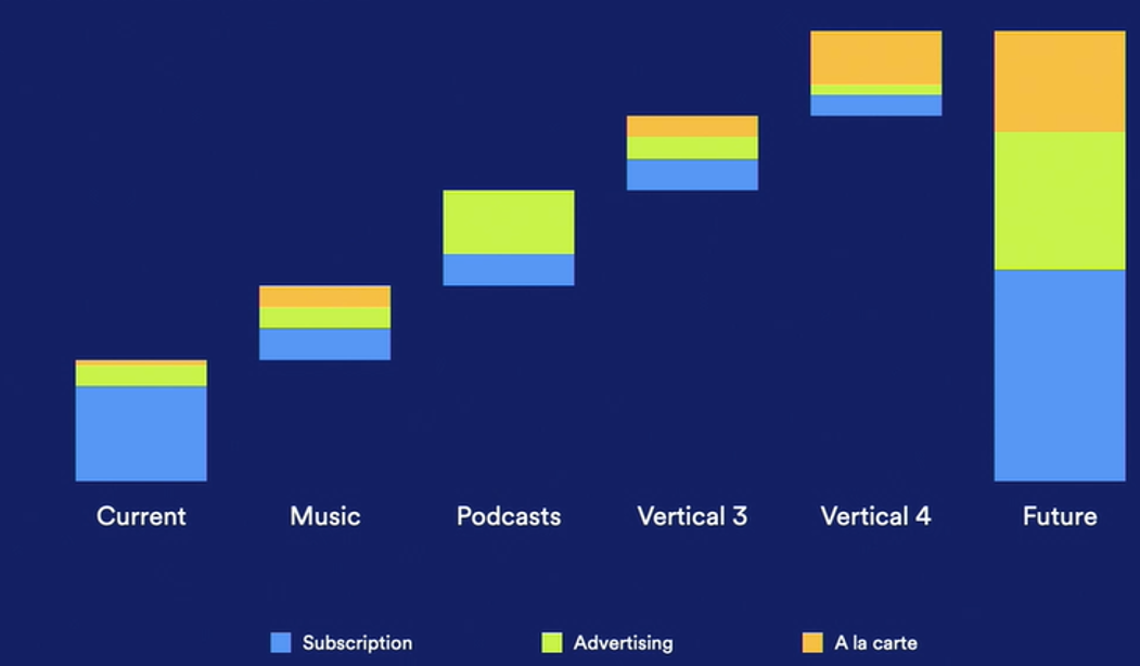 4 reasons why Spotify shares are set for a star revival | Montaka Global