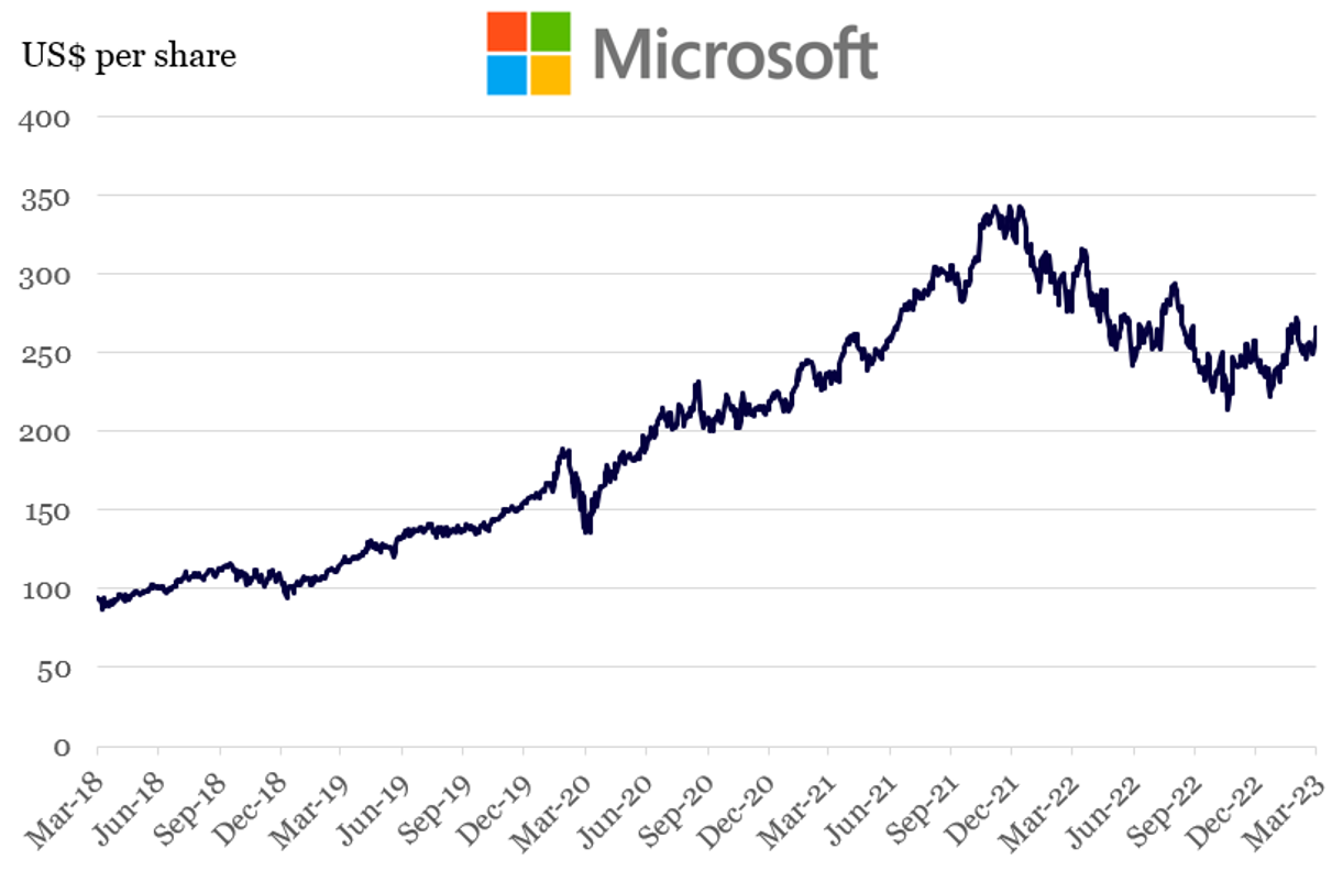 4 reasons why Microsoft is best placed to monetize AI revolution