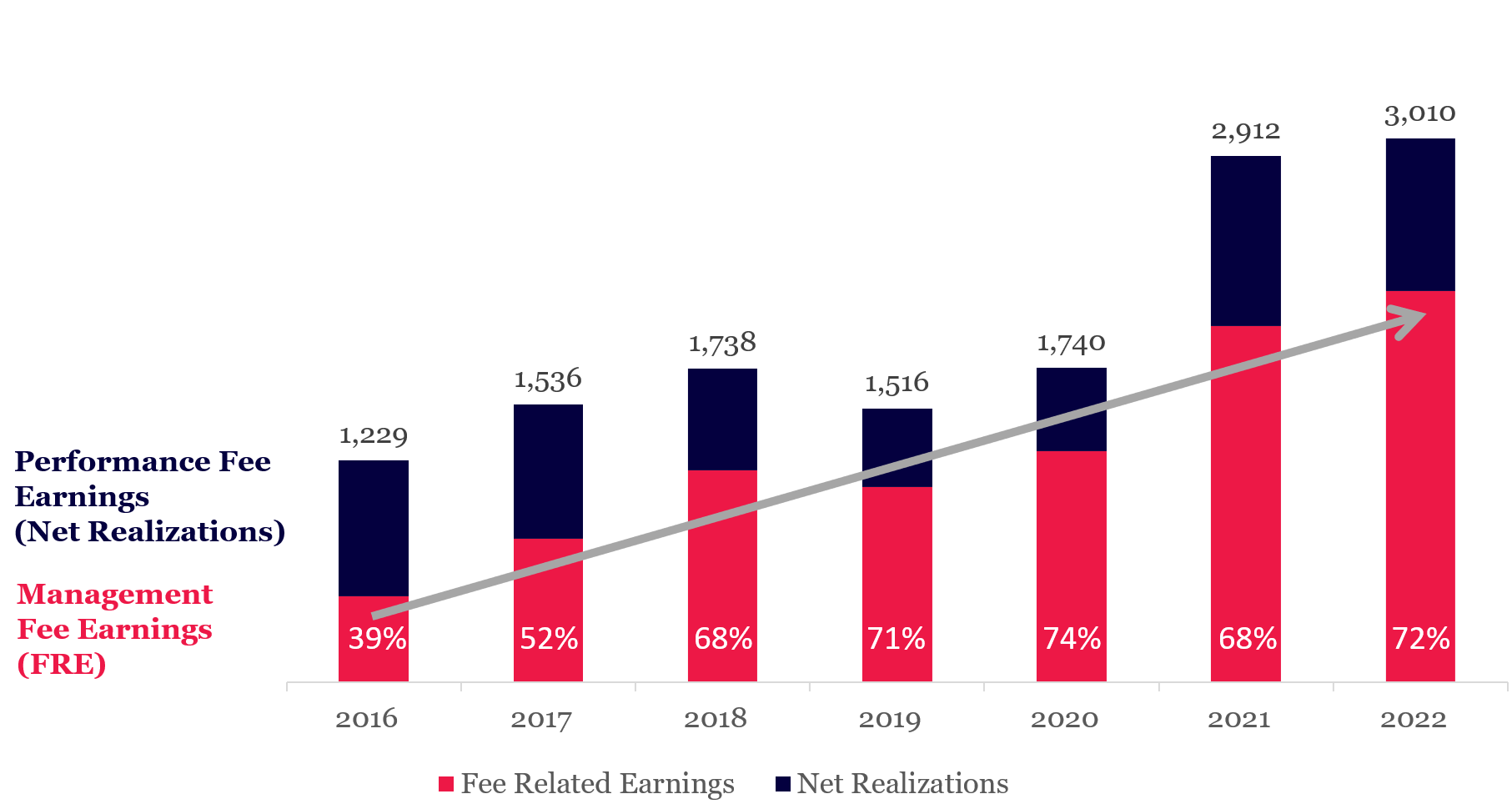 5 reasons why KKR is a fantastic buy for the long-term