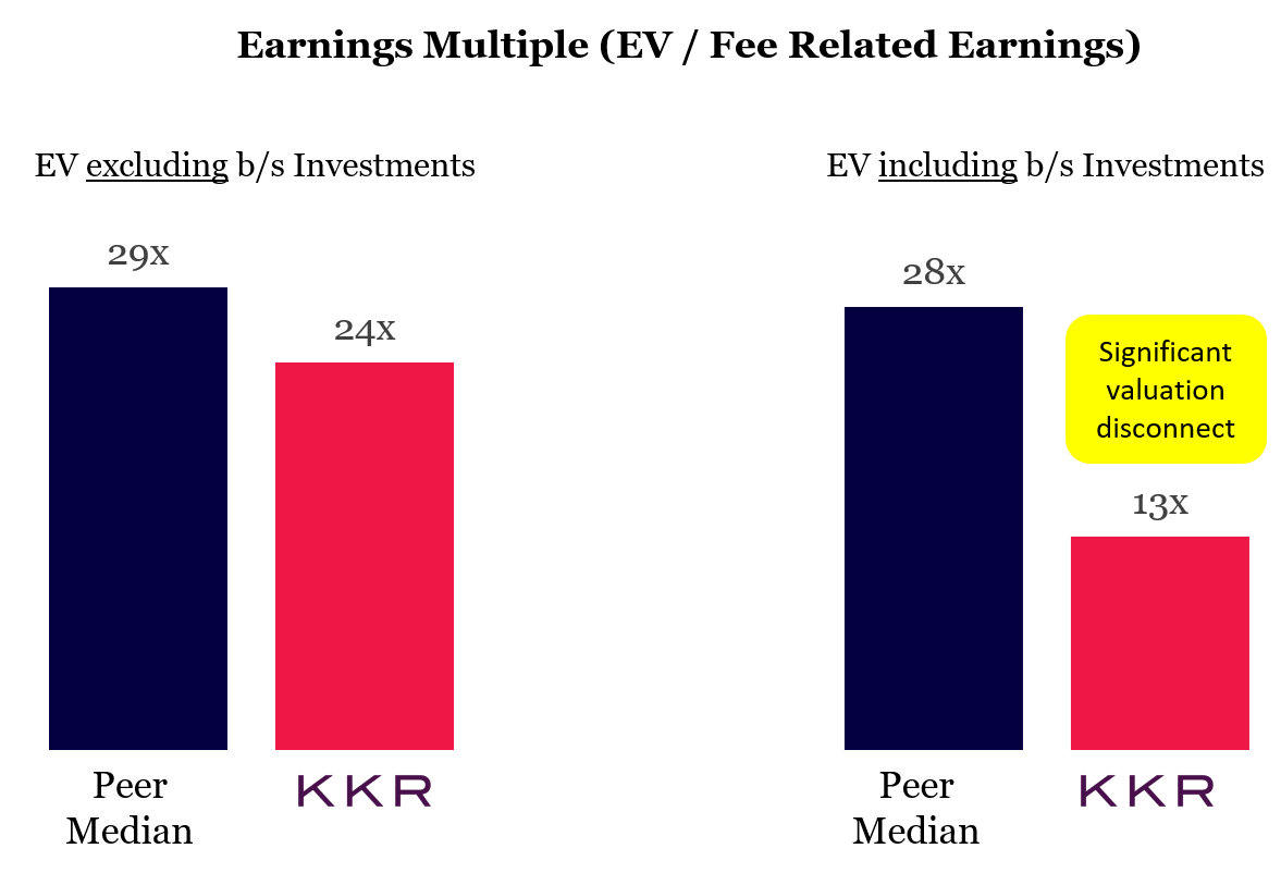 5 reasons why KKR is a fantastic buy for the long-term