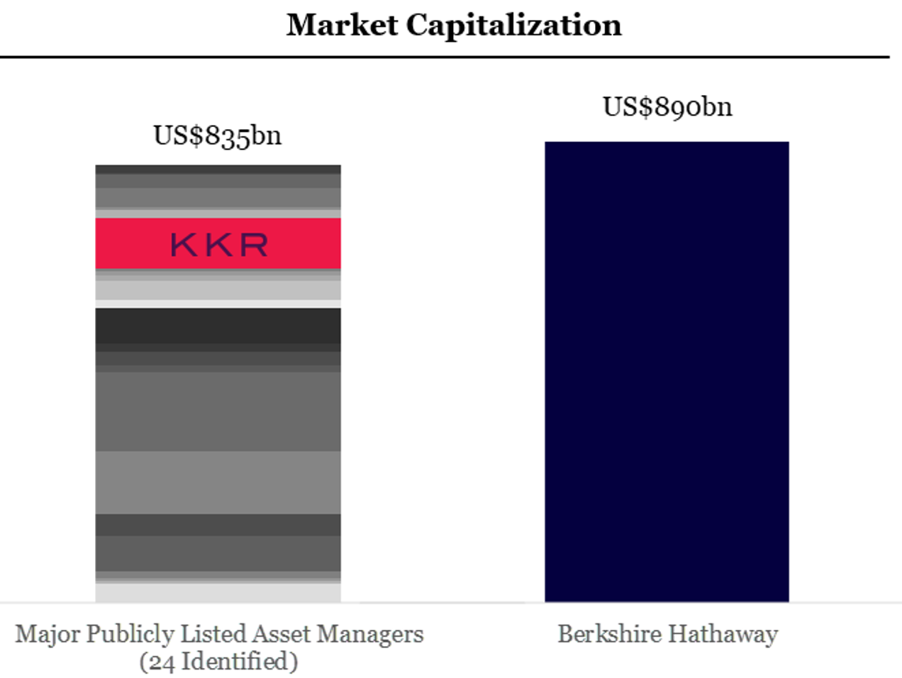 Has KKR Become the ‘Berkshire Hathaway’ of Private Equity?
