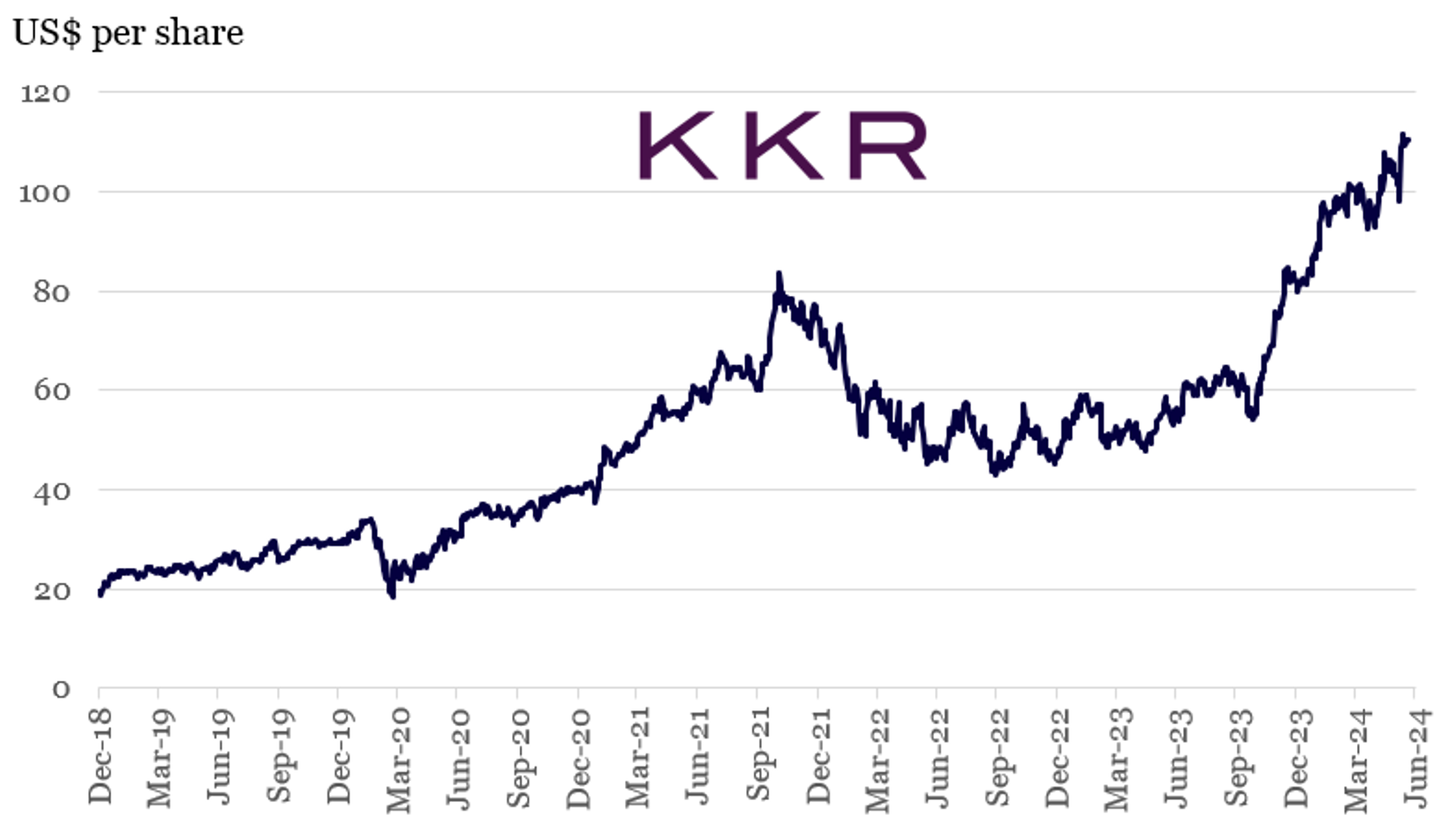 Has KKR Become the ‘Berkshire Hathaway’ of Private Equity?