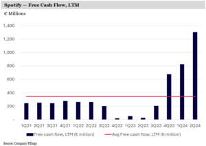 Why Spotify keeps smashing expectations: 4 reasons behind their success