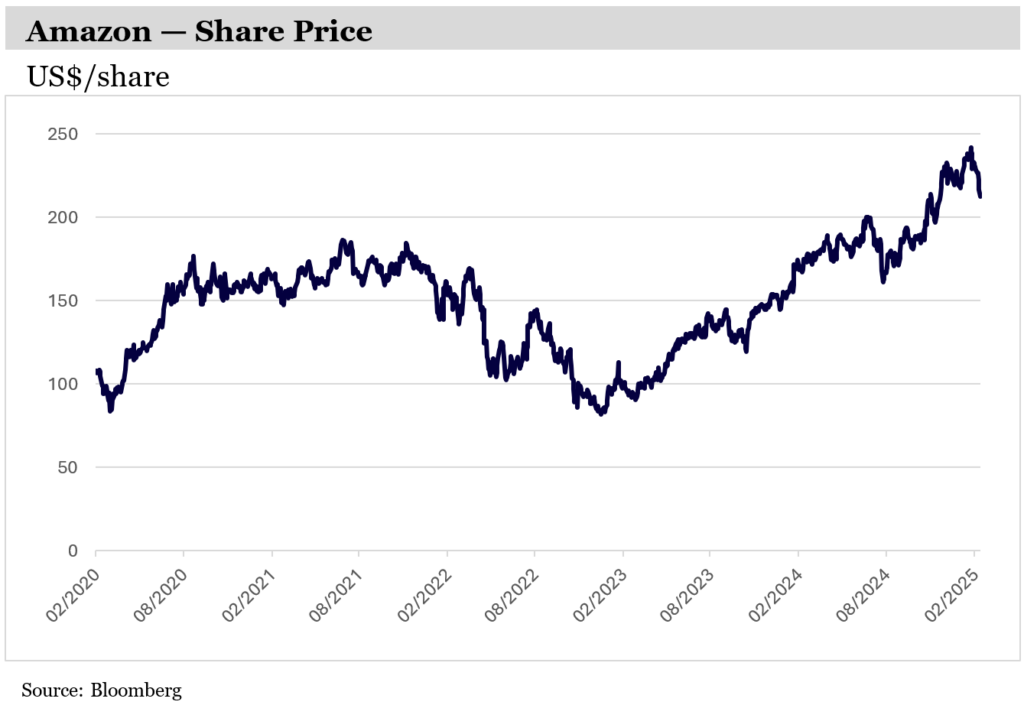 Amazon’s Hidden Flywheel: The Robotics Revolution