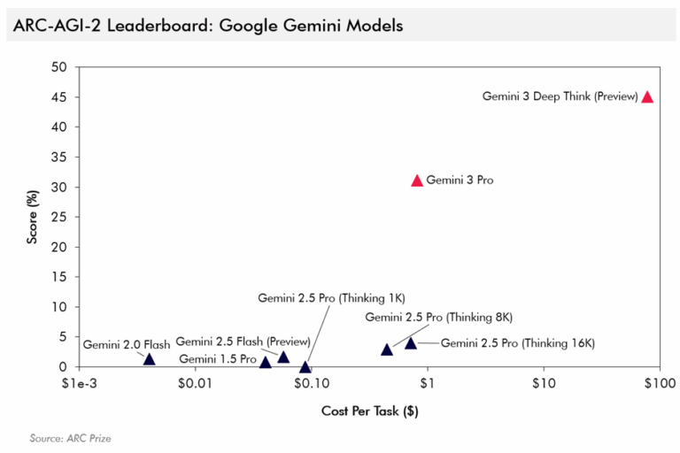 Letter November 2025 | Bubble Fears? We break them down