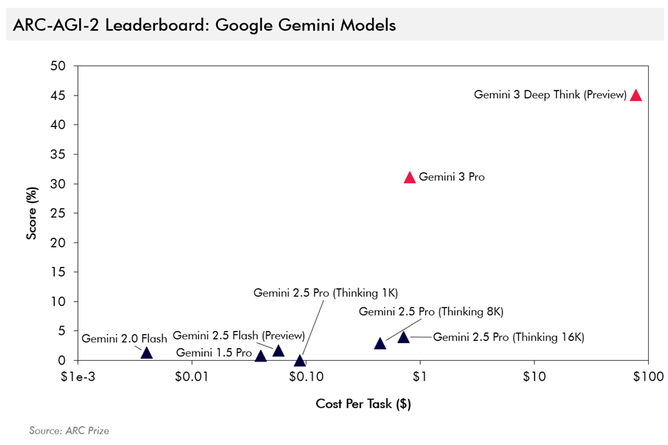 Letter November 2025 | Bubble Fears? We break them down